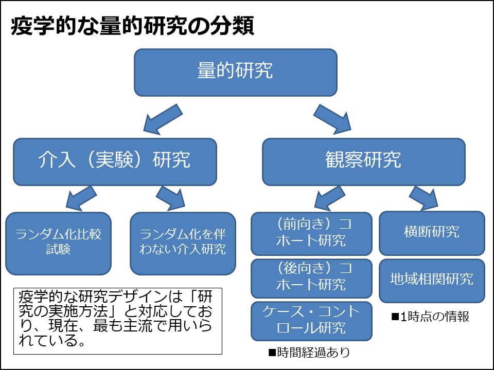 研究論文の方法論の例